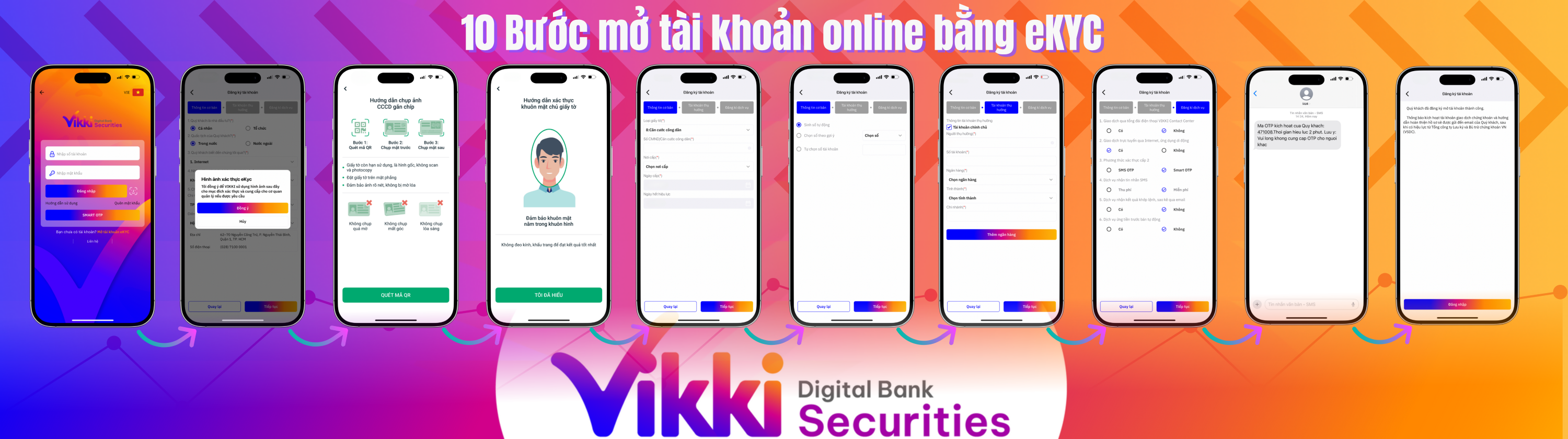VikkiBankS Online - Chứng khoán Vikki
